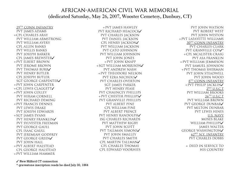 New Milford Blacks In The Civil War New Milford Blacks In The Civil War